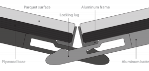 Florlok Indoor Dance Floor - Forbes Industries